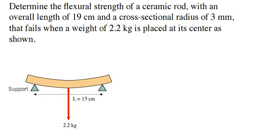 Solved Determine the flexural strength of a ceramic rod, | Chegg.com