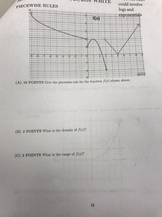 Solved Give the piecewise rule for the function f(x) shown | Chegg.com