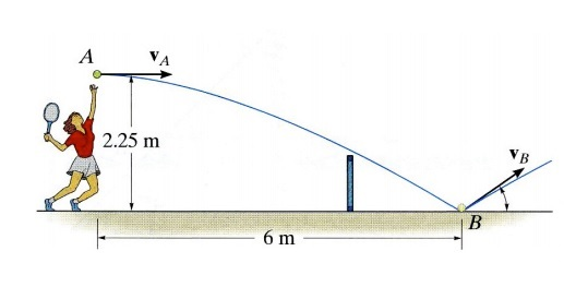 Solved The tennis ball is struck with a horizontal velocity | Chegg.com