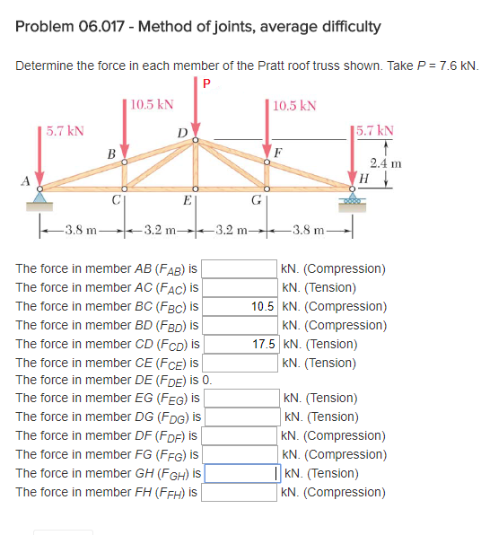 Solved Problem 06.017 - Method of joints, average difficulty | Chegg.com