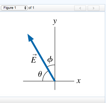 Solved Part A What is the x-component of vector E⃗ of | Chegg.com