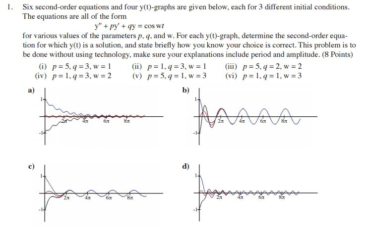 Solved Six second-order equations and four y(t)-graphs are | Chegg.com