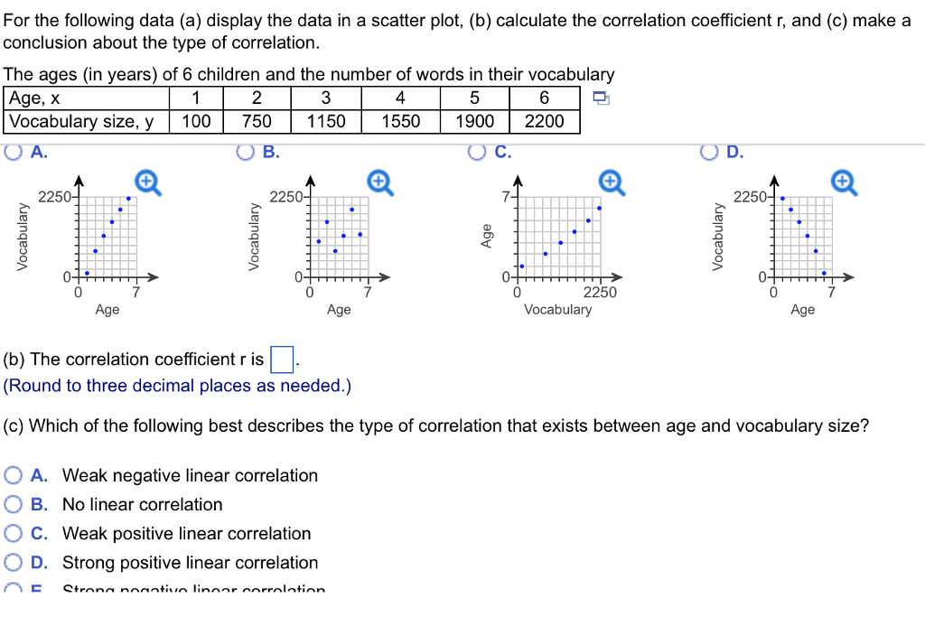 Solved For The Following Data A Display The Data In A
