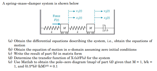 Solved A spring-mass-damper system is shown below 120 Force | Chegg.com