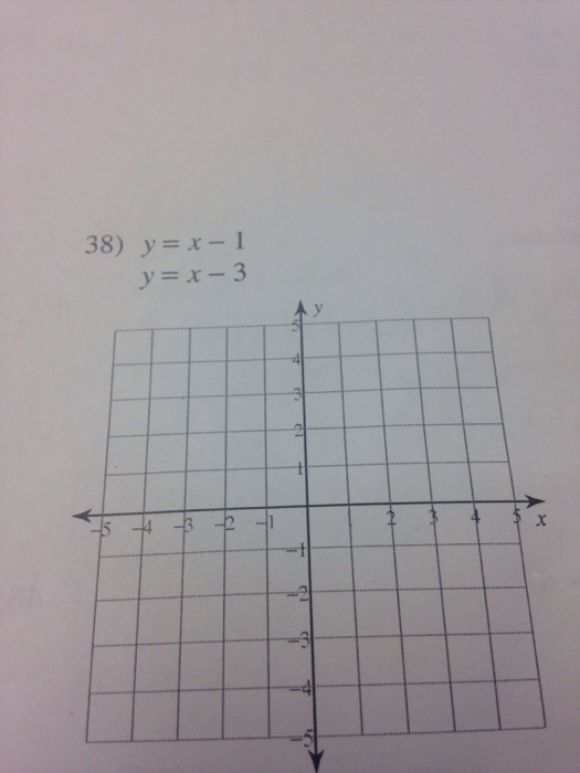 Solved y = x - 1 y = x - 3 | Chegg.com