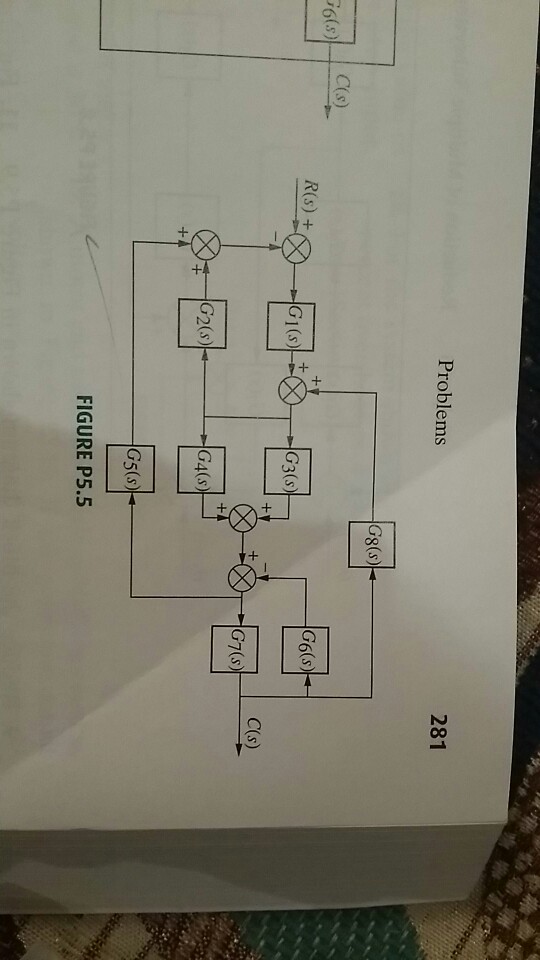 Solved FIGURE P5.4 th R(s) + 5. Find the transfer function, | Chegg.com