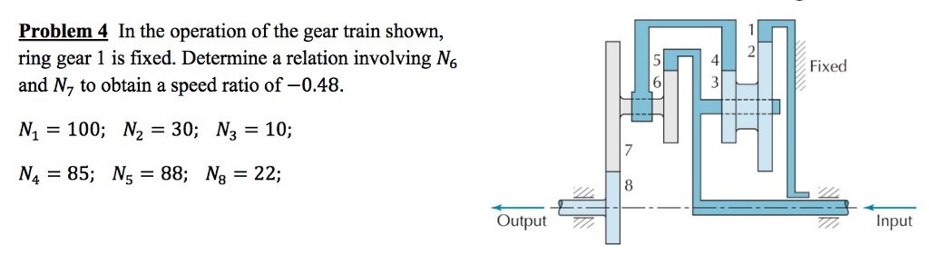 In the operation of the gear train shown, ring gear 1 | Chegg.com