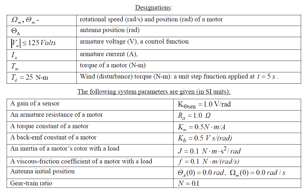 Solved "State Variable Control System of Antenna Angular | Chegg.com