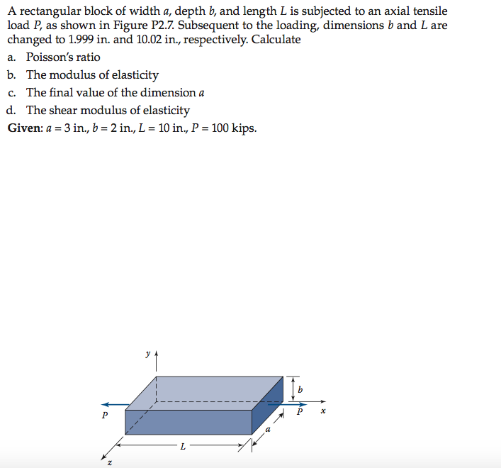 Solved A rectangular block of width a, depth b, and length L | Chegg.com