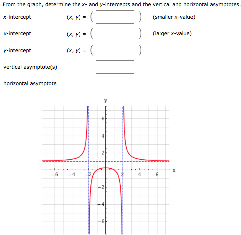 Solved From the graph, determine the x- and y-intercepts and | Chegg.com