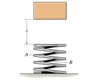 Solved Two equal-length springs are "nested" together in | Chegg.com