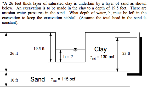 Solved A 26 feet thick layer of saturated clay is underlain | Chegg.com