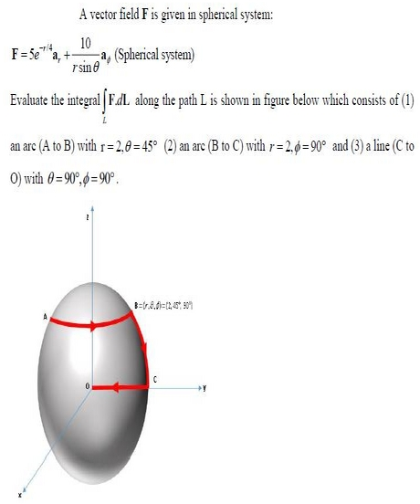 Solved: A Vector Field F Is Given In Spherical System: Eva... | Chegg.com