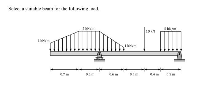 Solved Select the suitable beam for the following load. | Chegg.com