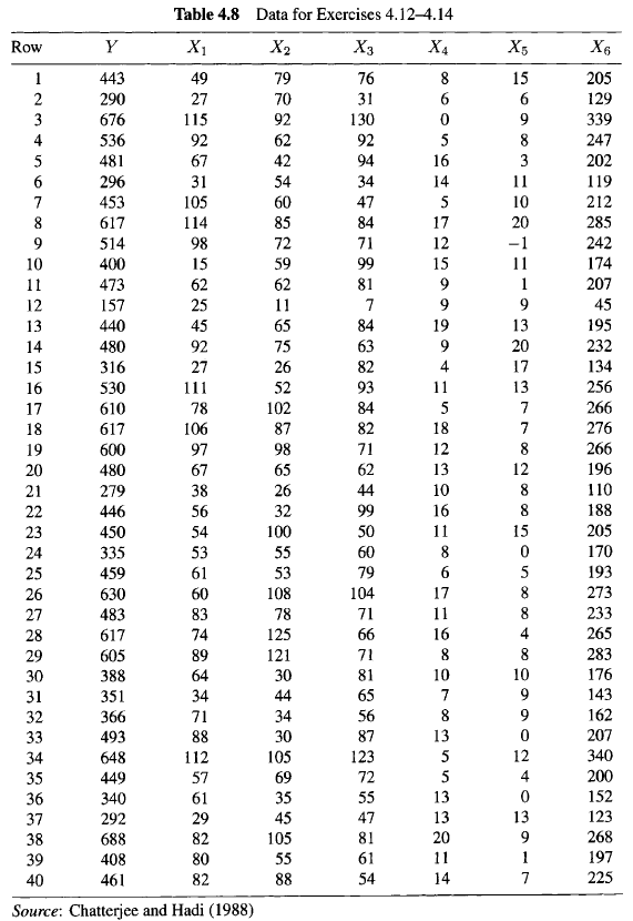 Solved 4.13 Consider again the data set in Table 4.8. | Chegg.com