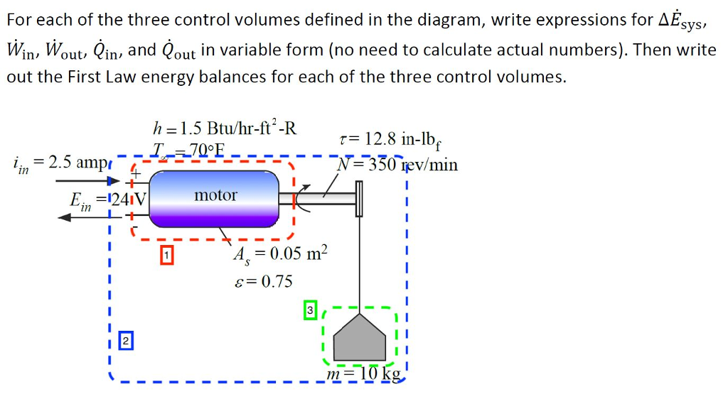 Solved For each of the three control volumes defined in the | Chegg.com