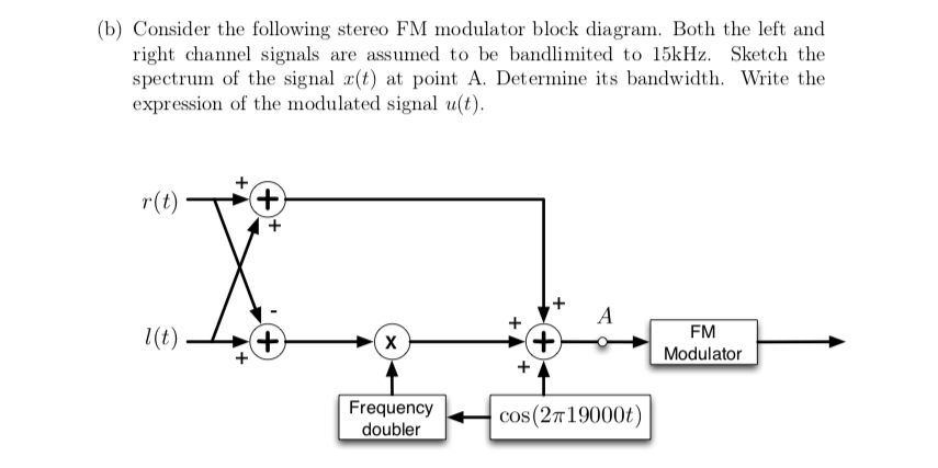 Solved Consider the following stereo FM modulator block | Chegg.com