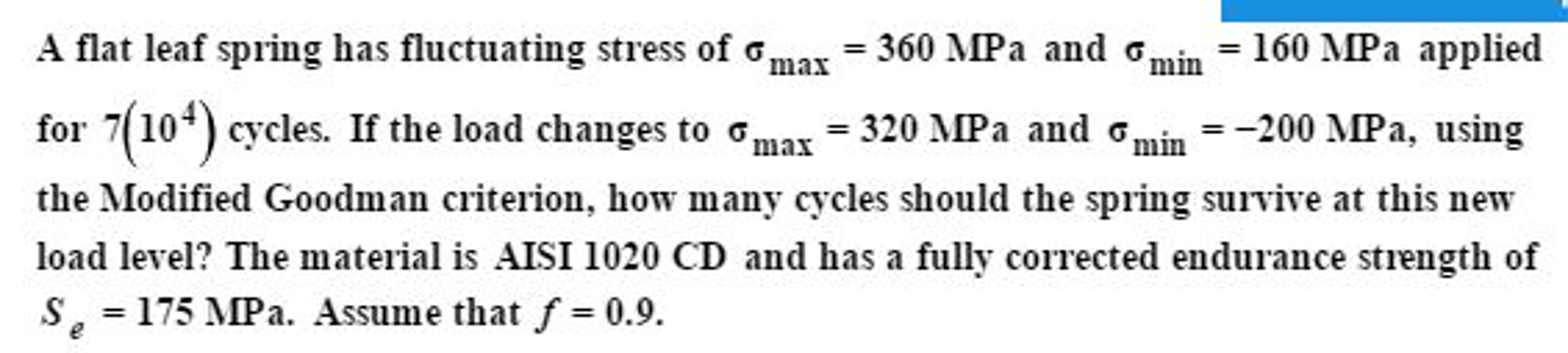 Solved A flat leaf spring has fluctuating stress of G 360 | Chegg.com