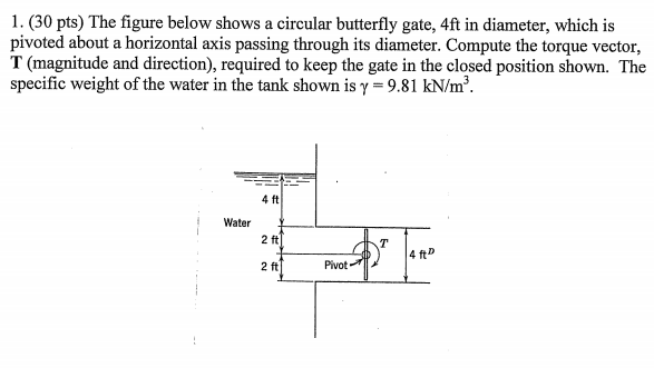 Solved The figure below shows a circular butterfly gate, 4ft | Chegg.com