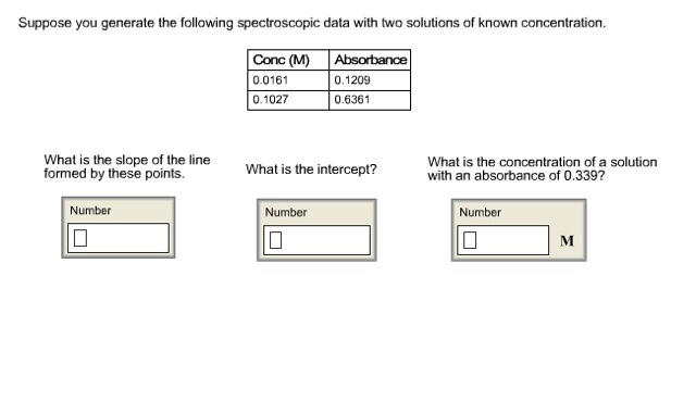 Solved Suppose you generate the following spectroscopic data | Chegg.com