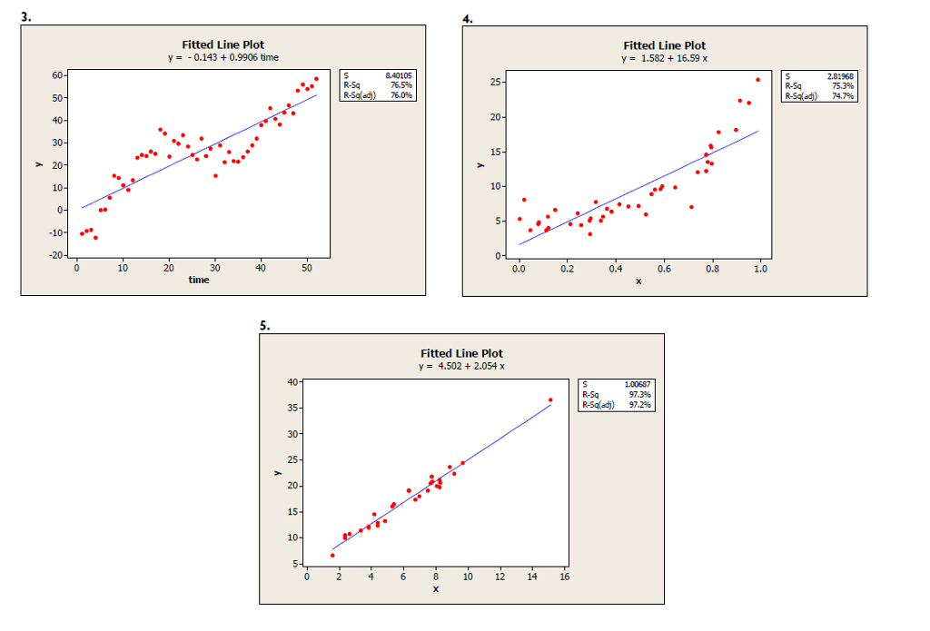 What is the problem or issue apparent in each of the | Chegg.com