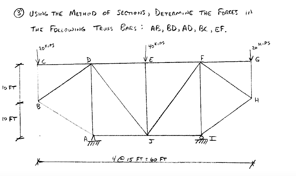 Solved Using the method of sections, determine the forces in | Chegg.com