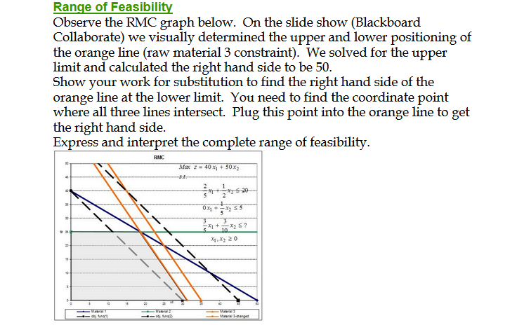 Solved Range of Feasibility Observe the RMC graph below. On | Chegg.com