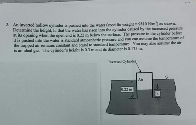 Solved 2. An inverted hollow cylinder is pushed into the | Chegg.com