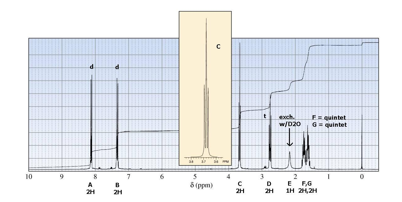 Solved Determine the structure of the C10H13NO3 compound | Chegg.com