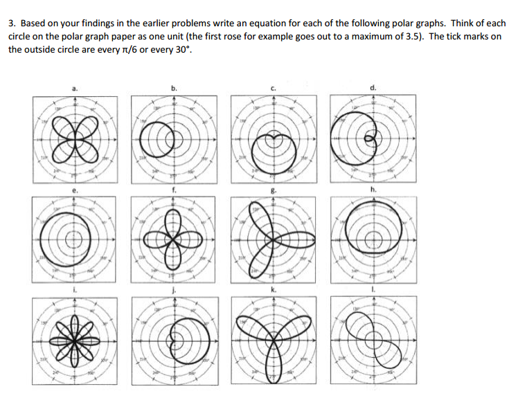 Polar Equation Graph Paper