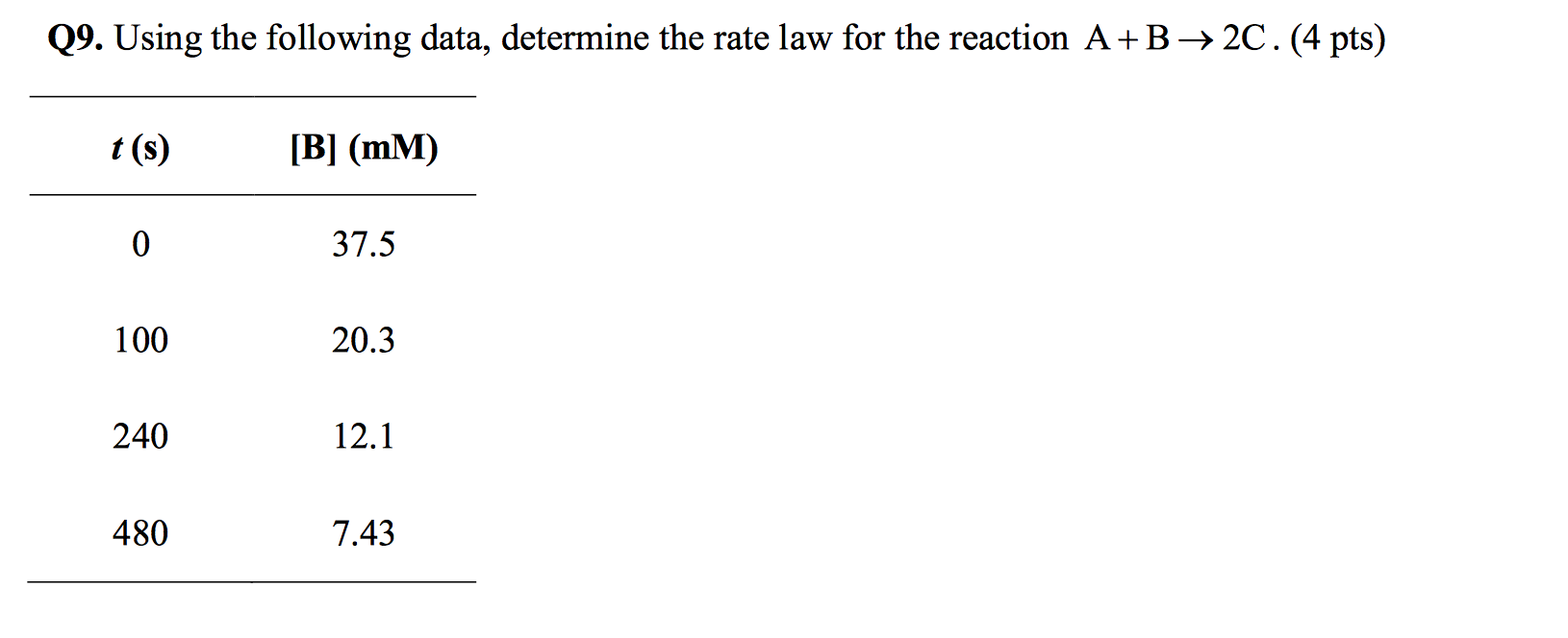 Solved Q9. Using the following data, determine the rate law | Chegg.com