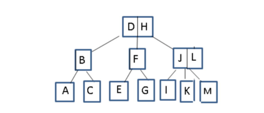 Solved Java Red-Black Tree Assignment (fixed) Part 3: | Chegg.com