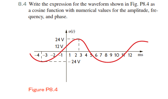 Solved Write the expression for the waveform shown in Fig. | Chegg.com