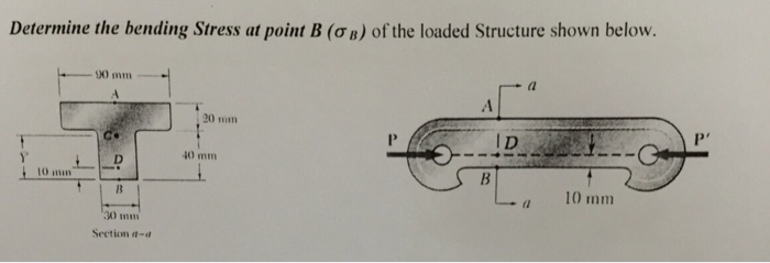 Solved Determine the bending Stress at point B (sigma_n) of | Chegg.com