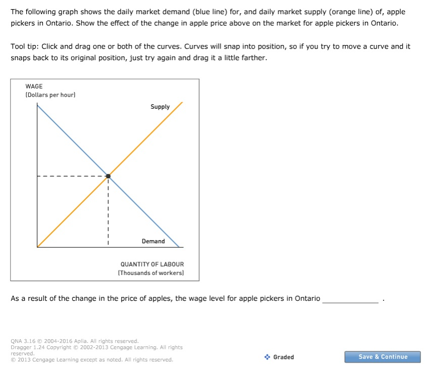 Solved Aa Aa El 4. How changes in the goods market affect | Chegg.com