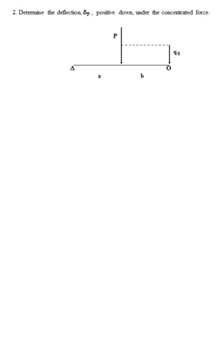 Solved Determine the deflection, delta_?, positive down, | Chegg.com