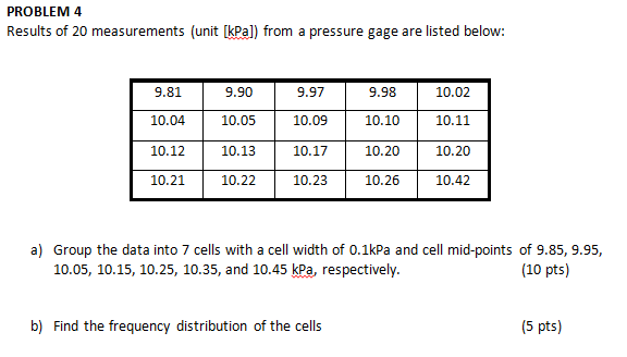 Solved PROBLEM 4 Results of 20 measurements (unit [kPal) | Chegg.com