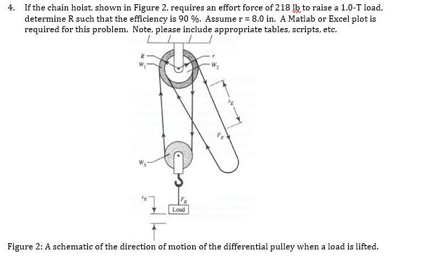4. If the chain hoist, shown in Figure 2. requires an | Chegg.com