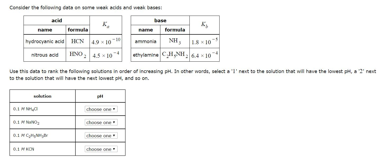 Solved Consider the following data on some weak acids and | Chegg.com