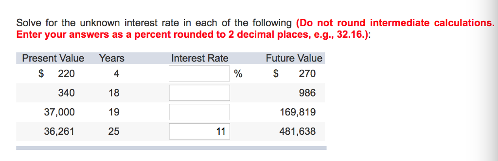 Solved Solve for the unknown interest rate in each of the | Chegg.com