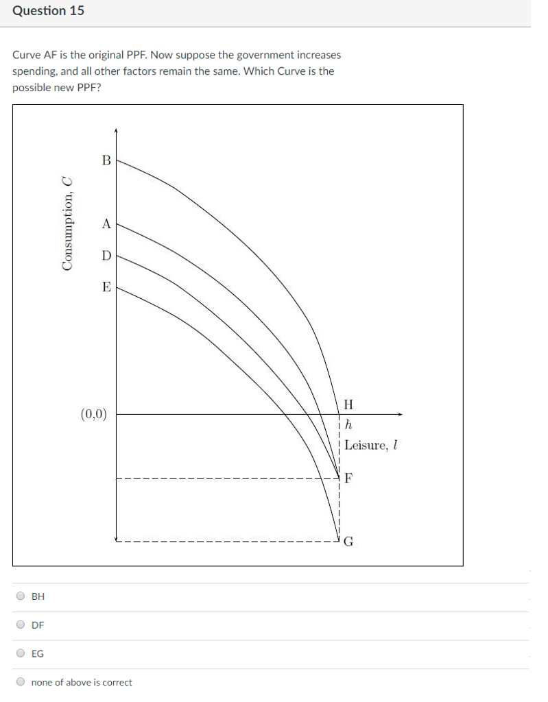 Solved Question 7 A decrease in government spending from G1 | Chegg.com