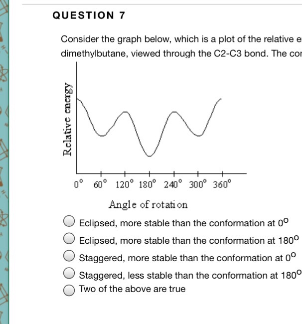 Solved Consider the graph below, which is a plot of the | Chegg.com