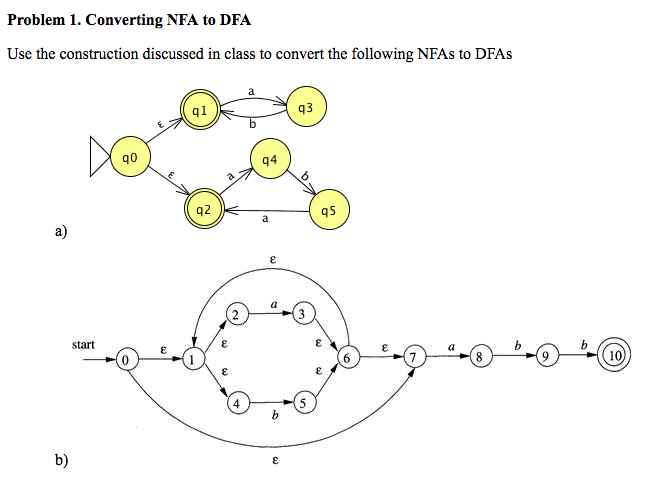 Solved Problem 1. Converting NFA to DFA Use the construction | Chegg.com