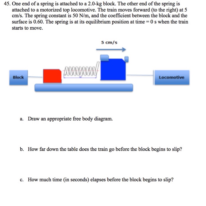 Solved One end of a spring is attached to a 2.0 kg block. | Chegg.com