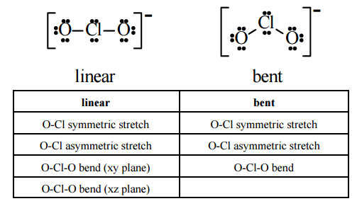 Clo2-molecular Geometry Chemical Bonding And Molecular Structure