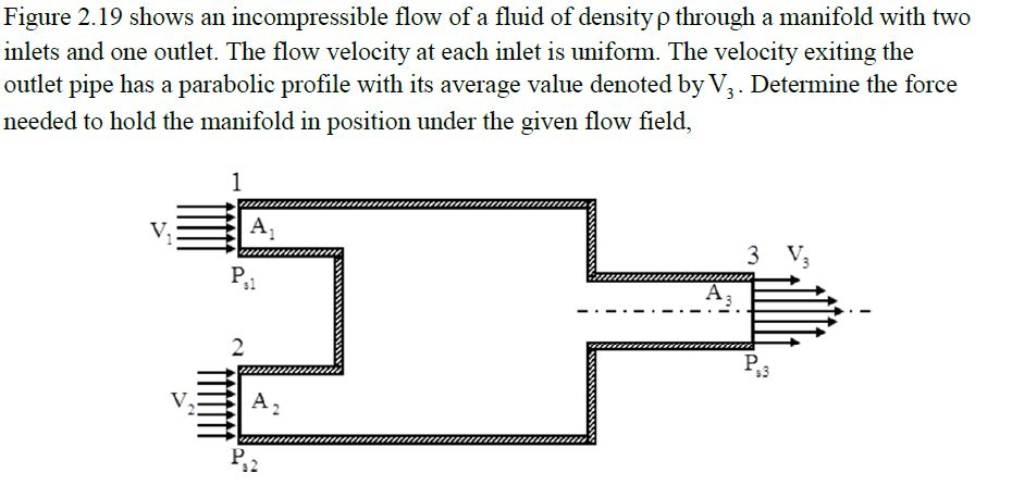 Solved Figure 2.19 shows an incompressible flow of a fluid | Chegg.com