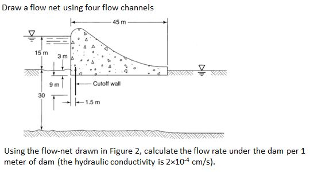 Solved: Draw A Flow Net Using Four Flow Channels Using The... | Chegg.com