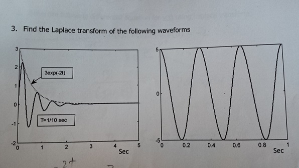 Solved Find the Laplace transform of the following waveforms | Chegg.com