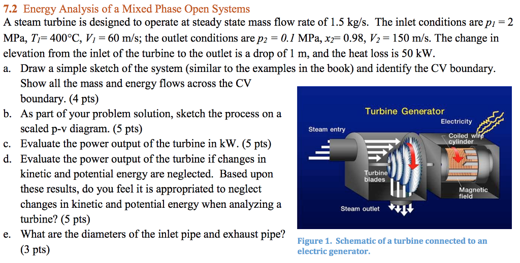 Solved 7.2 Energy Analysis of a Mixed Phase Open Systems A | Chegg.com
