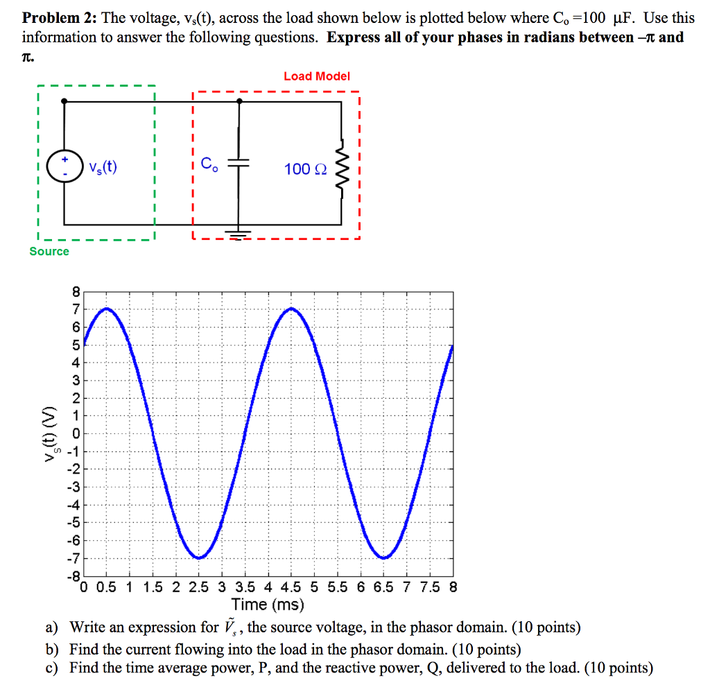 Solved Problem 2: The voltage, vs(t), across the load shown | Chegg.com